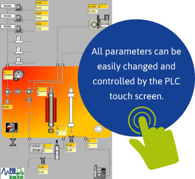 Microactivity Effi Reactor - Poretech