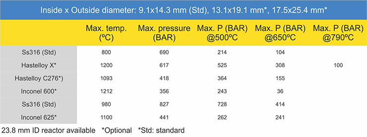 Microactivity Effi Reactor - Poretech